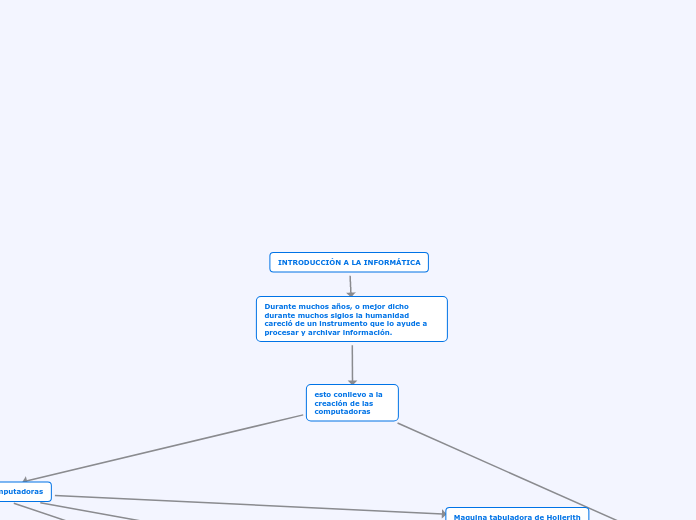 Introducción a la Informatica - Concept Map